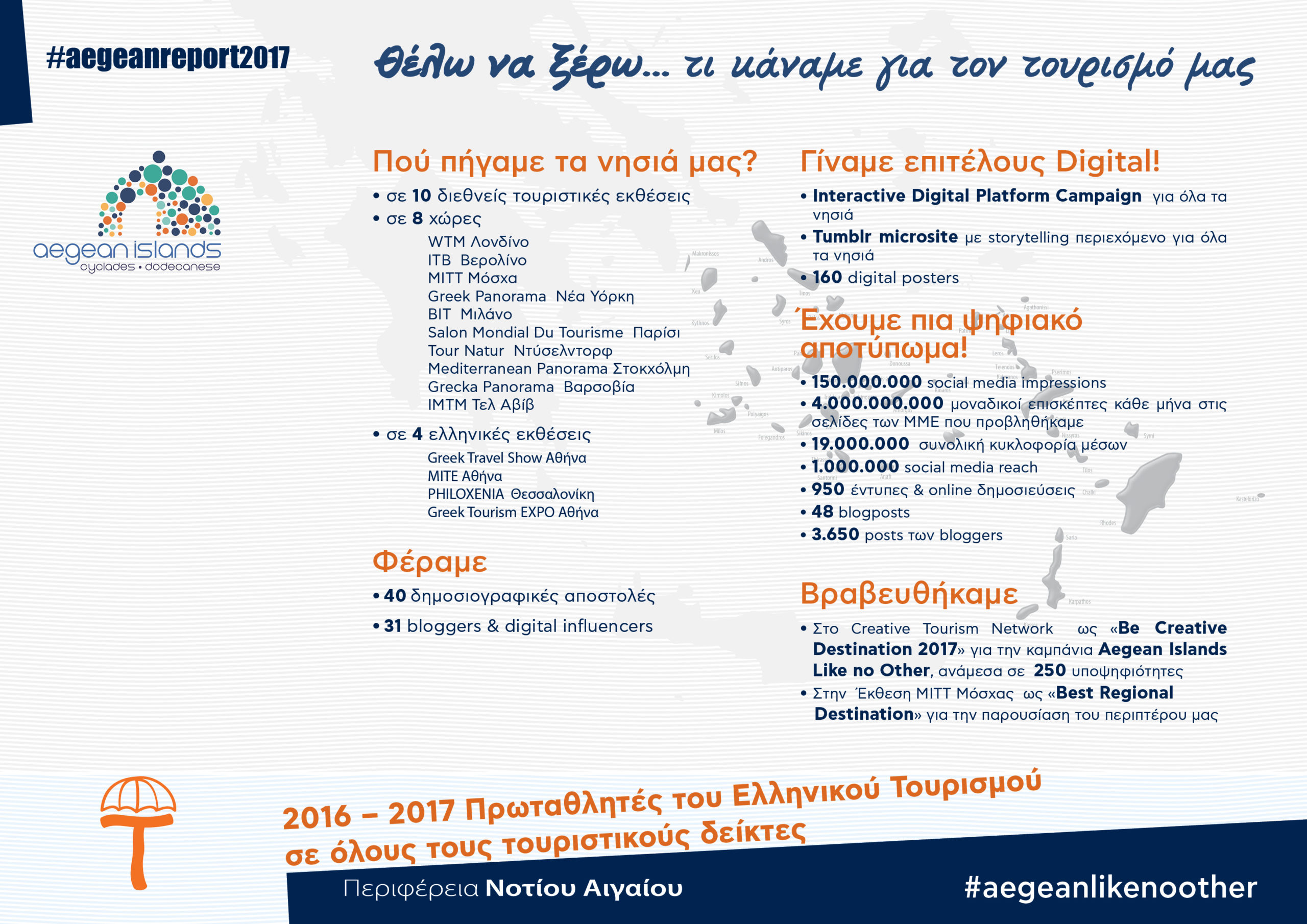 Απολογισμός του έργου της Περιφέρειας Νοτίου Αιγαίου στον τουρισμό το ...