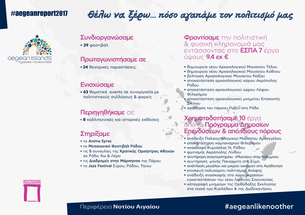 Απολογισμός του έργου της Περιφέρειας Νοτίου Αιγαίου για το 2017 στον ...