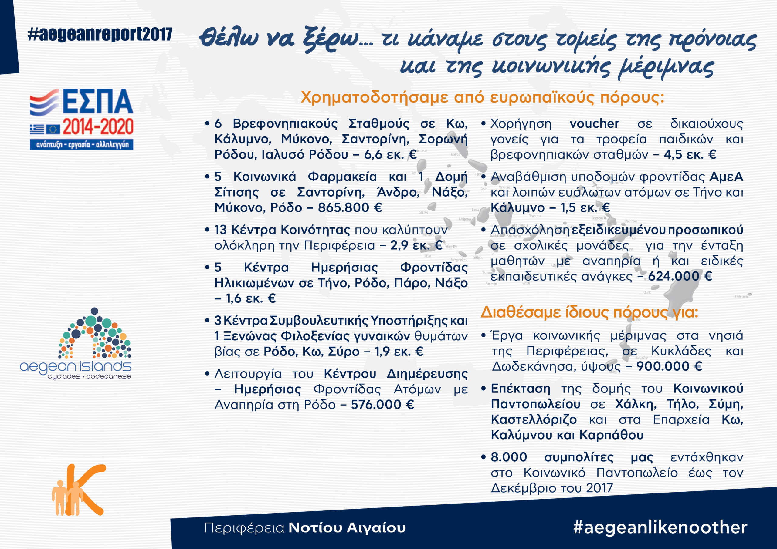 Απολογισμός του έργου της Περιφέρειας Νοτίου Αιγαίου σε θέματα πρόνοιας ...