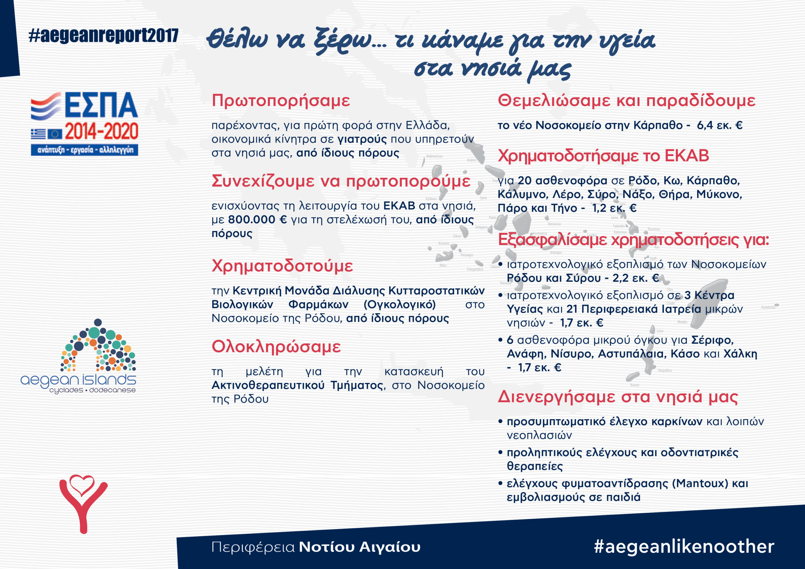 Απολογισμός του έργου της Περιφέρειας Νοτίου Αιγαίου στην υγεία το 2017 ...